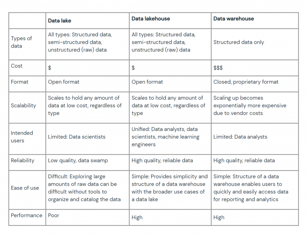 Advanced Modeling Microsoft Azure – analytic mood